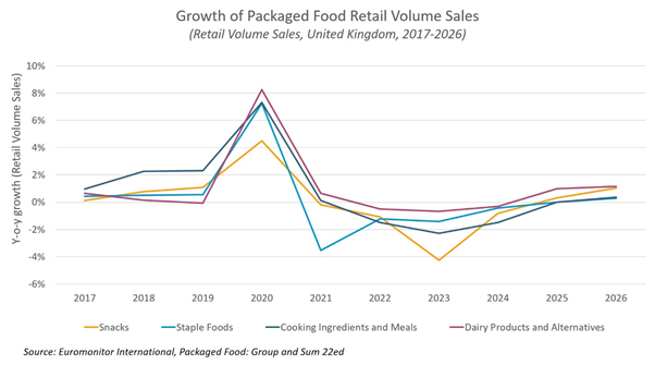 Impact of HFSS Legislation on Food and Drink in the United Kingdom ...