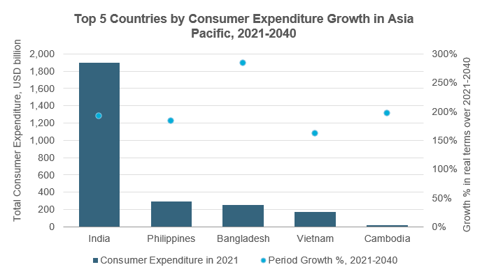 Top Three Global Trends in Income and Expenditure - Euromonitor.com