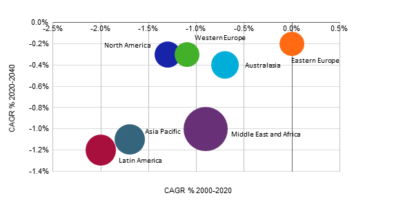 Boom or Bust: Birth Rates During the Pandemic - Euromonitor.com