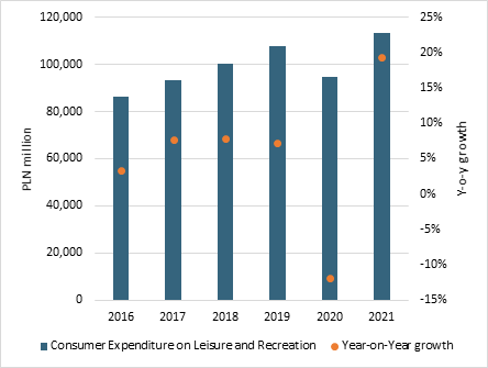 Top Five Consumer Trends in Poland - Euromonitor.com