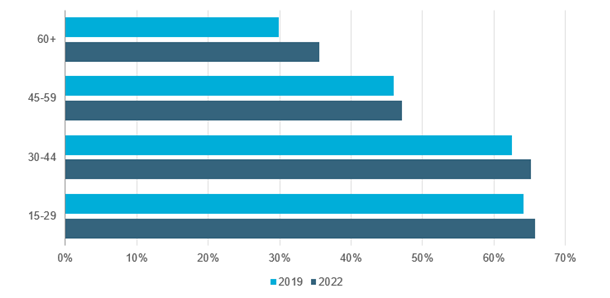 Top Five Consumer Trends in Poland - Euromonitor.com
