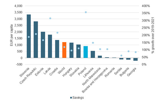 Top Five Consumer Trends in Poland - Euromonitor.com