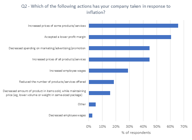 How is the Soft Drinks Industry Responding to the Challenges of ...