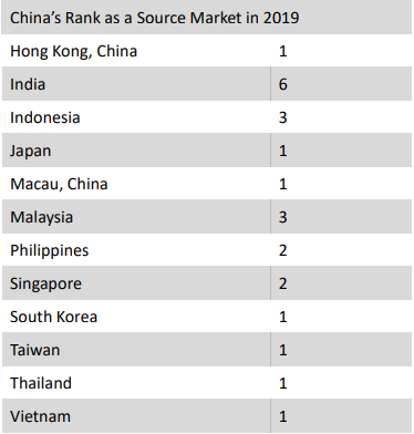 China's International Travel Recovery Takes Off - Euromonitor.com
