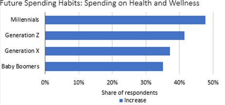 Megatrends: Wellness – Mapping Key Opportunities in Asia Pacific ...