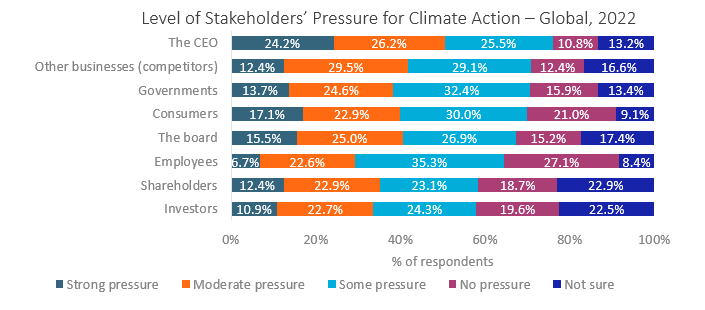 COP-27: Turning Pledges into Actions - Euromonitor.com