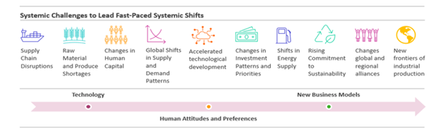 New Economic Paradigm Fuels Need For Strategic Innovation - Euromonitor.com