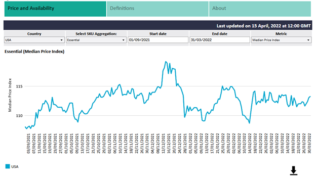 How to Track Prices and Availability for Essential and Discretionary ...