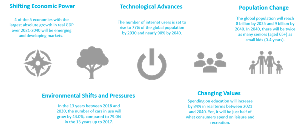 Megatrend Drivers: The Forces Underpinning Changes in Consumer ...