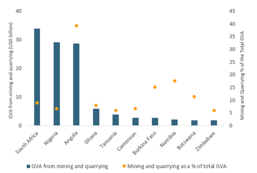 10 Key Socioeconomic Facts About Sub-Saharan Africa - Euromonitor.com