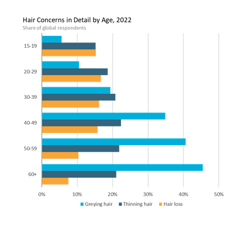 Global Survey Offers Insight into Latest Hair Care Spending Habits ...