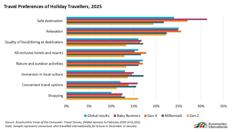 Chart of The Month: Winning Strategies for Holiday Travel in 2025 ...