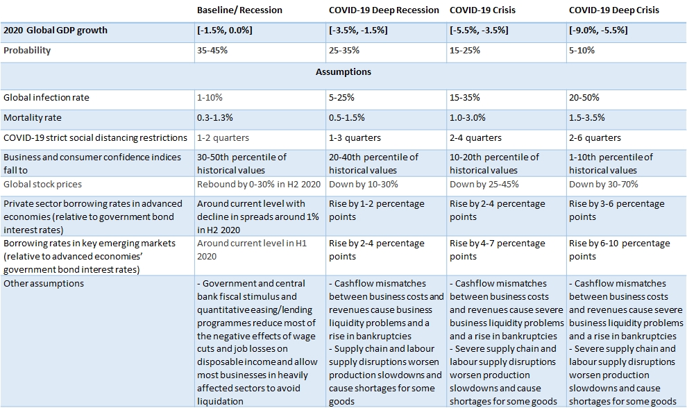 Euromonitor's Global Economic Scenarios: Coronavirus Insights ...
