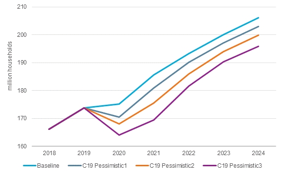 Lower Discretionary Spending Potential Forecast for Chinese Middle ...